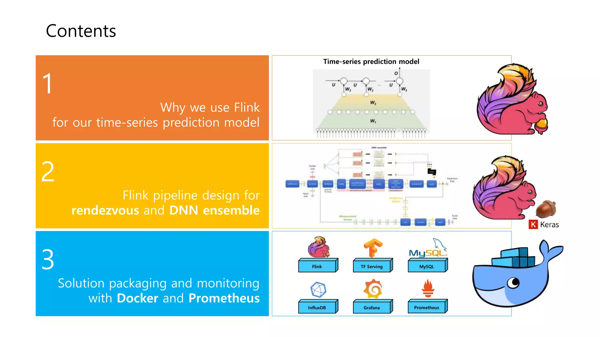 Predictive Maintenance with Deep Learning and Apache Flink | PPTX | Databases | Computer ...