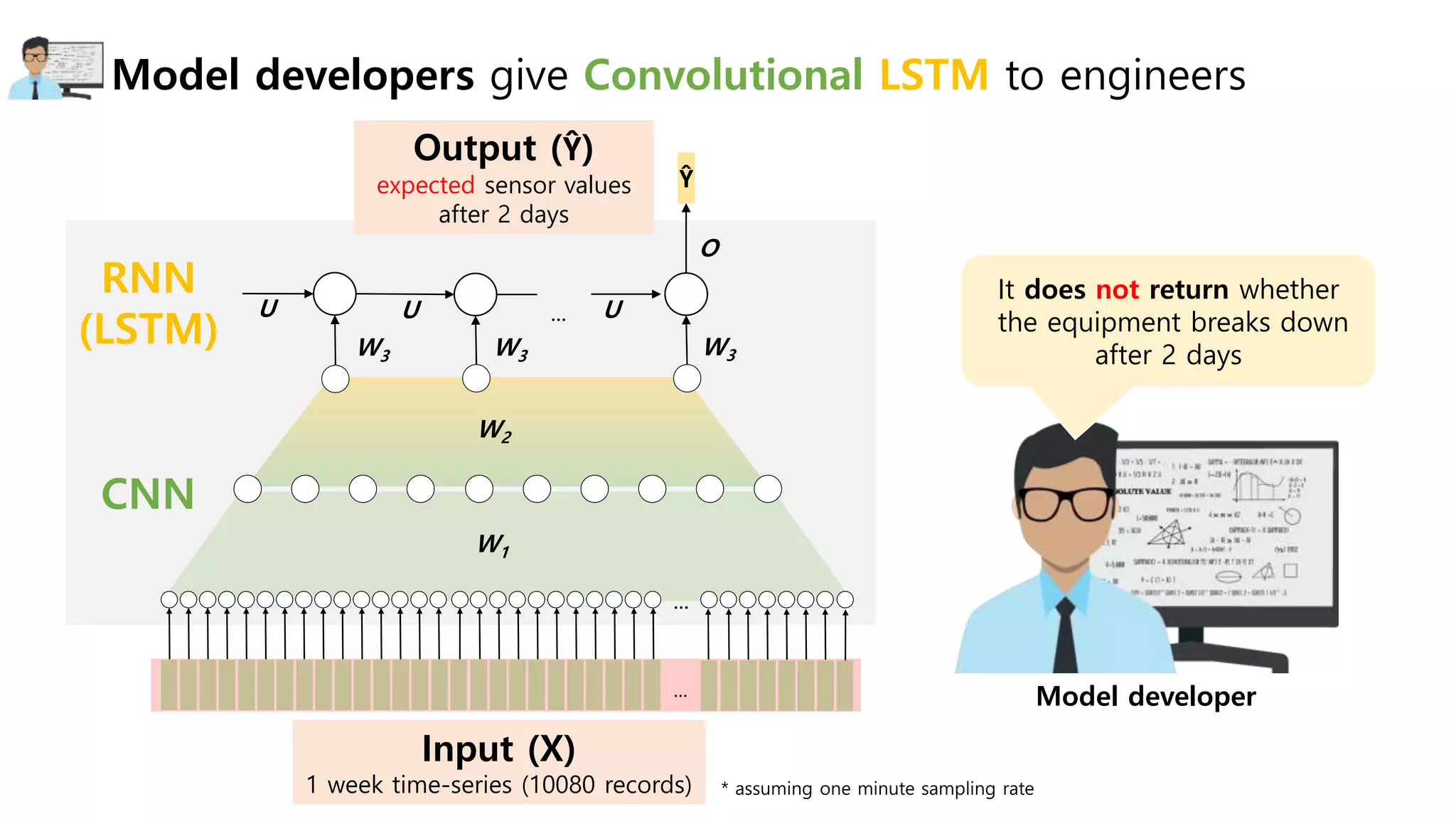 Predictive Maintenance with Deep Learning and Apache Flink | PPTX | Databases | Computer ...