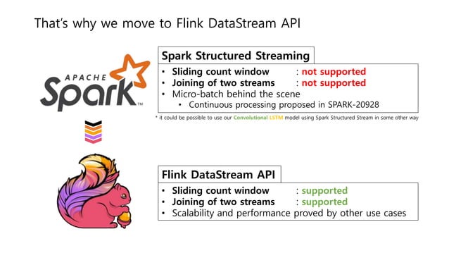 Predictive Maintenance with Deep Learning and Apache Flink | PPTX | Databases | Computer ...