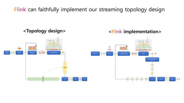 Predictive Maintenance with Deep Learning and Apache Flink | PPTX | Databases | Computer ...