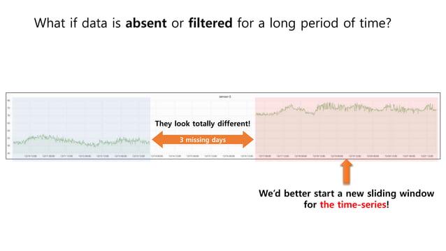 Predictive Maintenance with Deep Learning and Apache Flink | PPTX | Databases | Computer ...