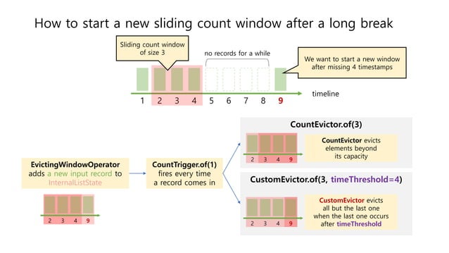 Predictive Maintenance with Deep Learning and Apache Flink | PPTX | Databases | Computer ...