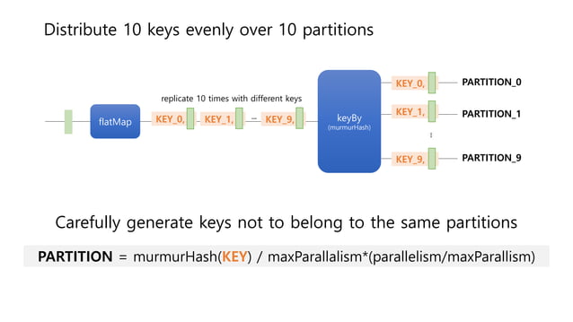 Predictive Maintenance with Deep Learning and Apache Flink | PPTX | Databases | Computer ...