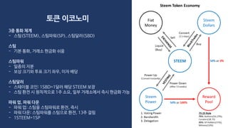 Steemit and Governance for Creators (2019-S: Media Blockchain) | PPT