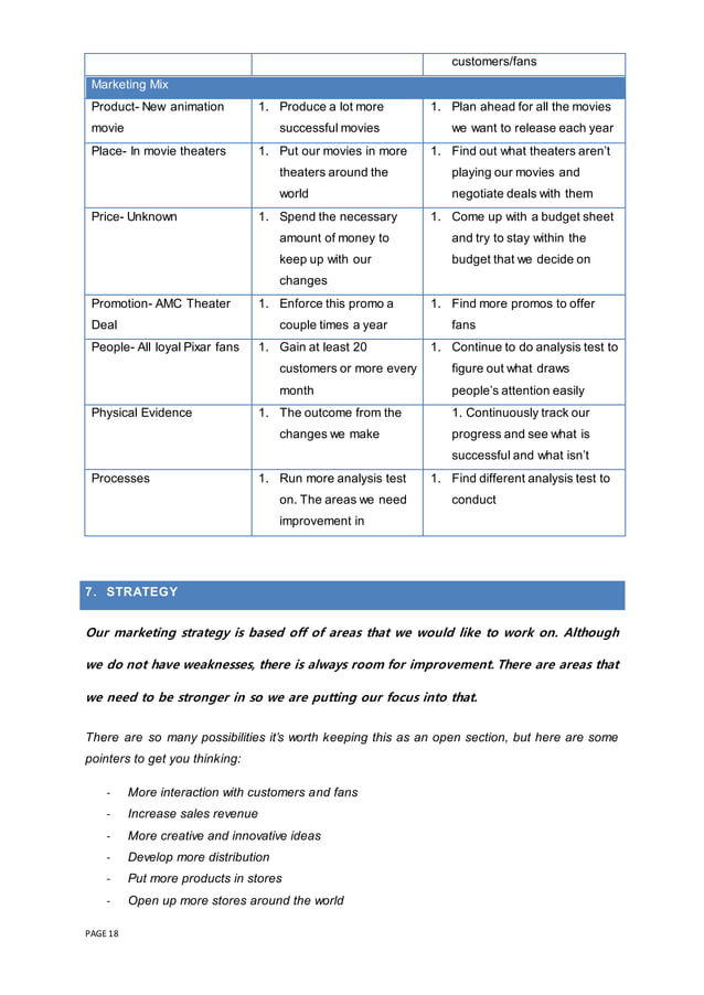Pixar: Digital Marketing Plan | DOCX | Marketing and Advertising | Business