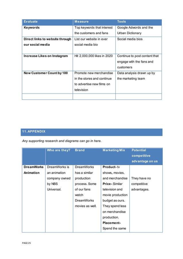 Pixar: Digital Marketing Plan | DOCX | Marketing and Advertising | Business