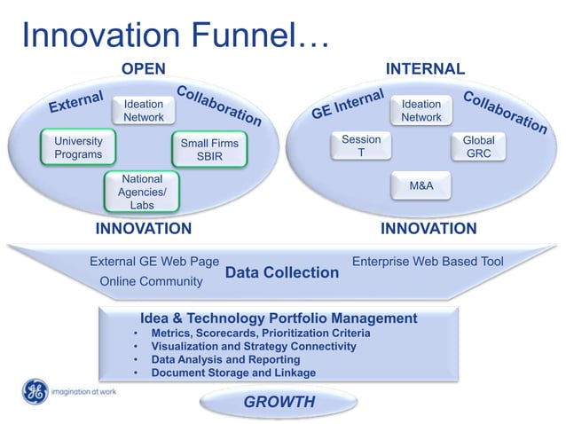 David Linger - Open Innovation | PPT