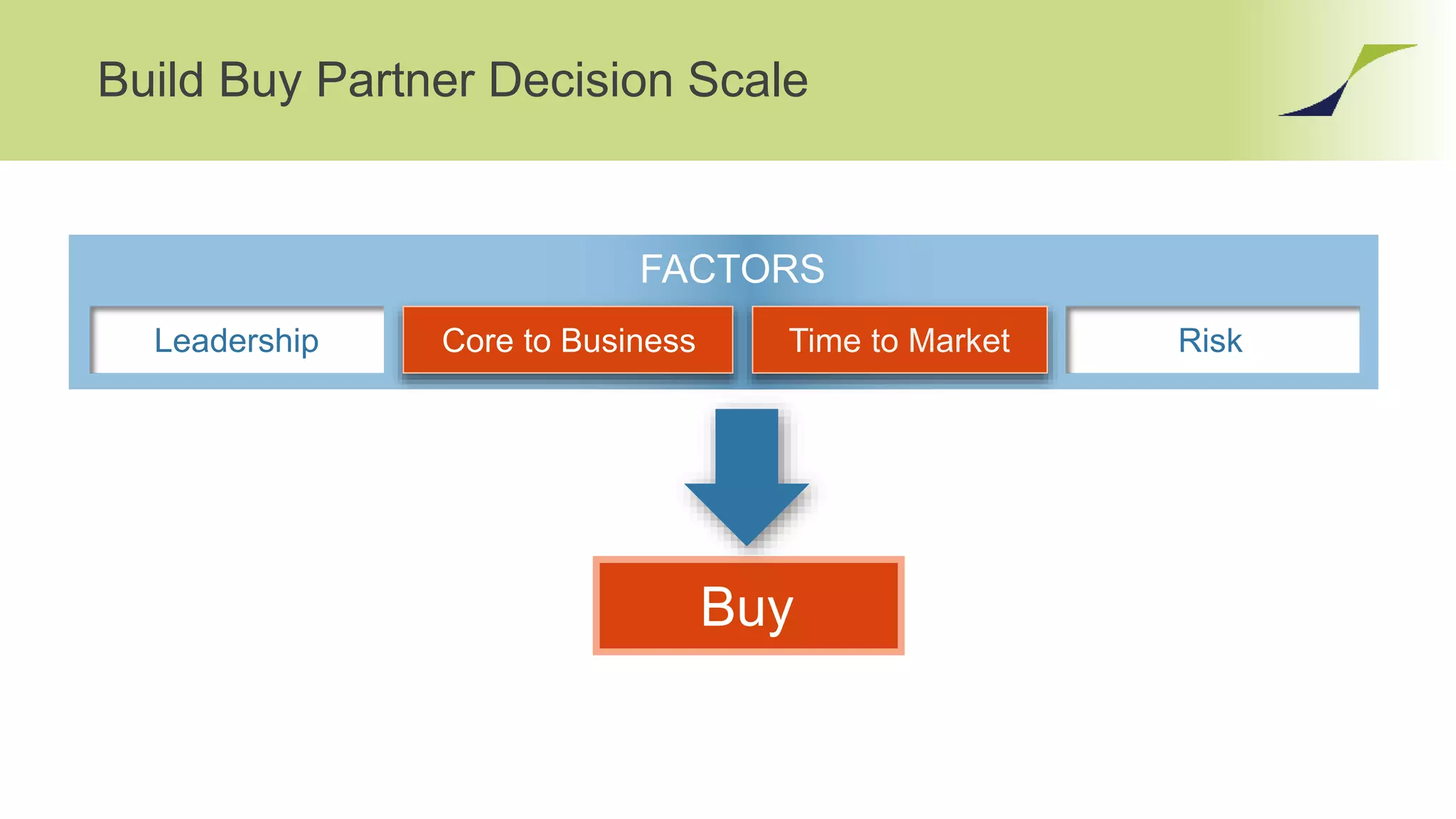 Buy Build or Partner: Choosing the right inovation Strategy | PPTX