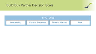 Buy Build or Partner: Choosing the right inovation Strategy | PPTX