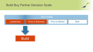 Buy Build or Partner: Choosing the right inovation Strategy | PPTX