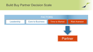 Buy Build or Partner: Choosing the right inovation Strategy | PPTX