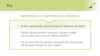 Buy Build or Partner: Choosing the right inovation Strategy | PPTX