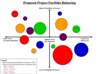 Product Development Portfolio Management In Expansion | PPT