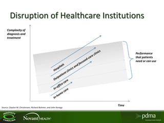 Matt Gymer 2012 Innovate Carolina Presentation | PPT