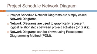 How Project Network Diagram's Can Help You Become A Better Project ...