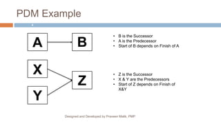 How Project Network Diagram's Can Help You Become A Better Project ...