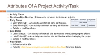 How Project Network Diagram's Can Help You Become A Better Project ...