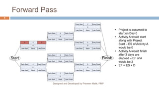 How Project Network Diagram's Can Help You Become A Better Project ...