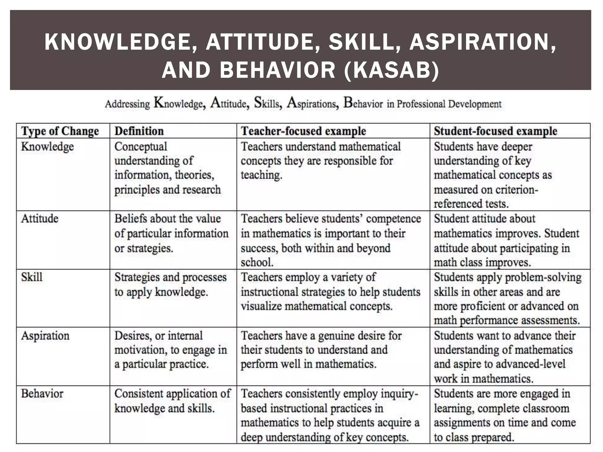 Pdmodelpresentation | PPT