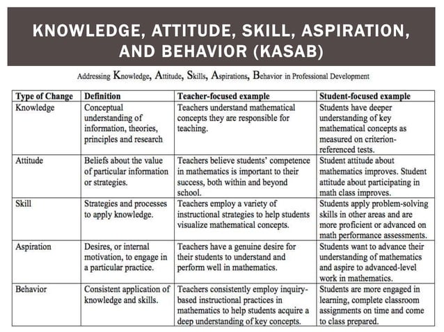 Pd model presentation | PPTX | Education