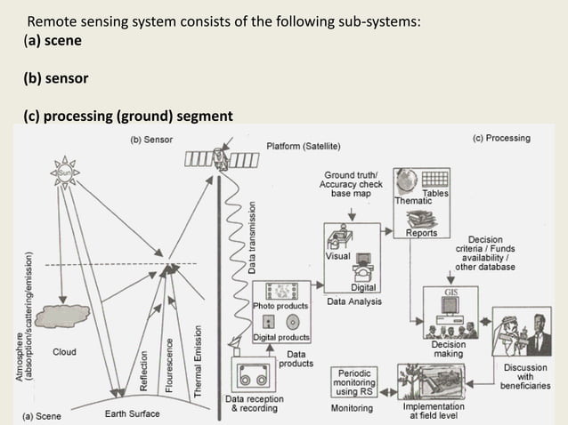 MODERN SURVEYING TECHNIQUES | PDF