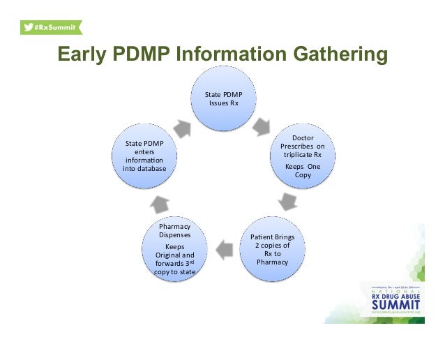 Pdmp 1 giglio hopkins