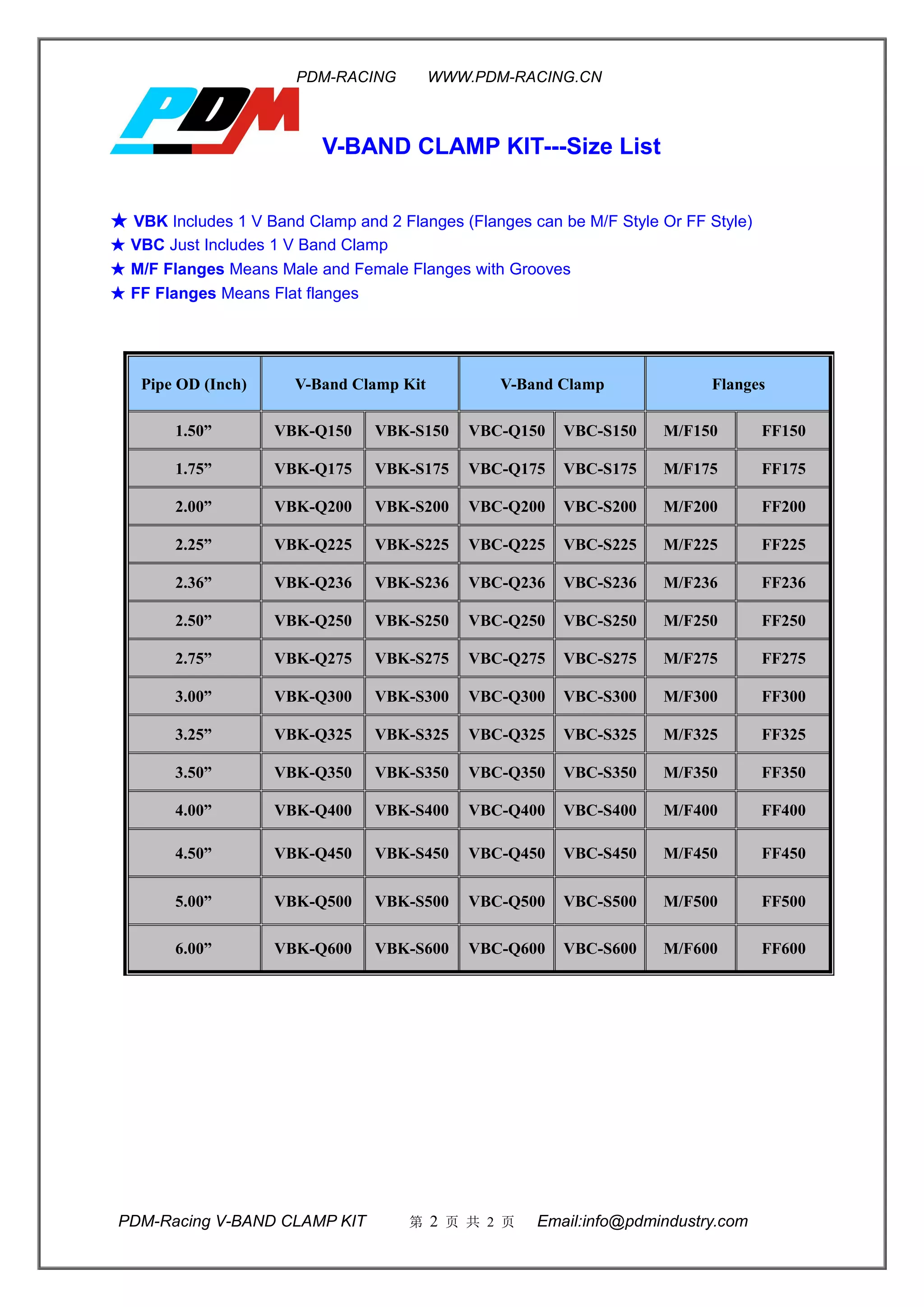 Pdm racing v band clamp | PDF