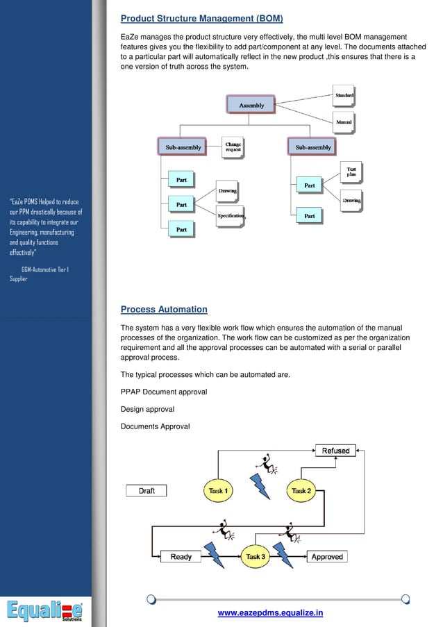EaZe-PDMS | PDF
