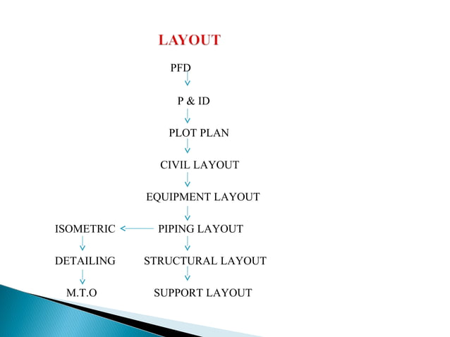 PDMS | PPT