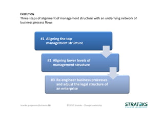 PROCESS DRIVEN MANAGEMENT STRUCTURE | PDF