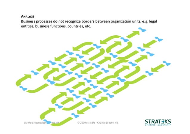 PROCESS DRIVEN MANAGEMENT STRUCTURE | PDF | Business Administration ...