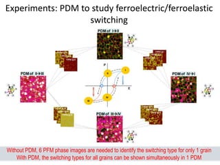 3D PFM PDMs | PPTX | Physics | Science
