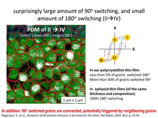 3D PFM PDMs | PPTX | Physics | Science