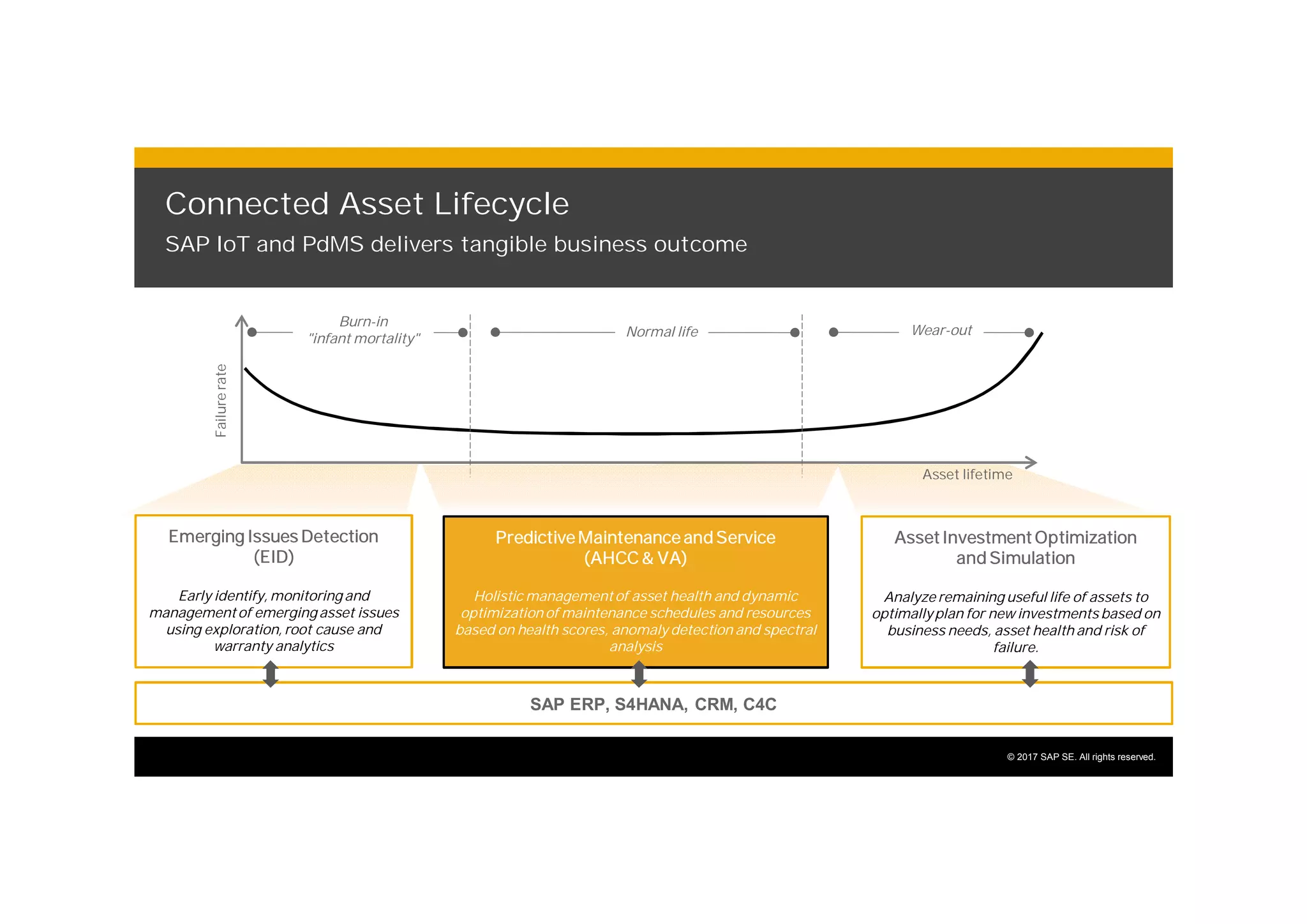 Alan Southall, SVP of Engineering, Head of IoT Predictive Maintenance ...