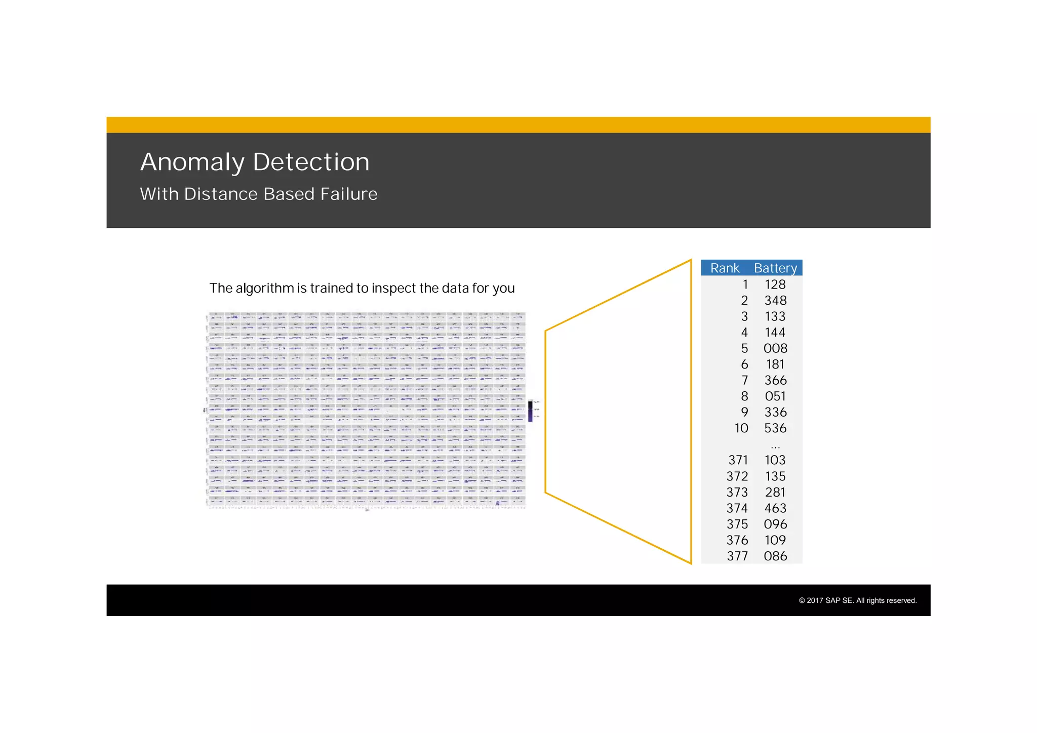 Alan Southall, SVP of Engineering, Head of IoT Predictive Maintenance ...