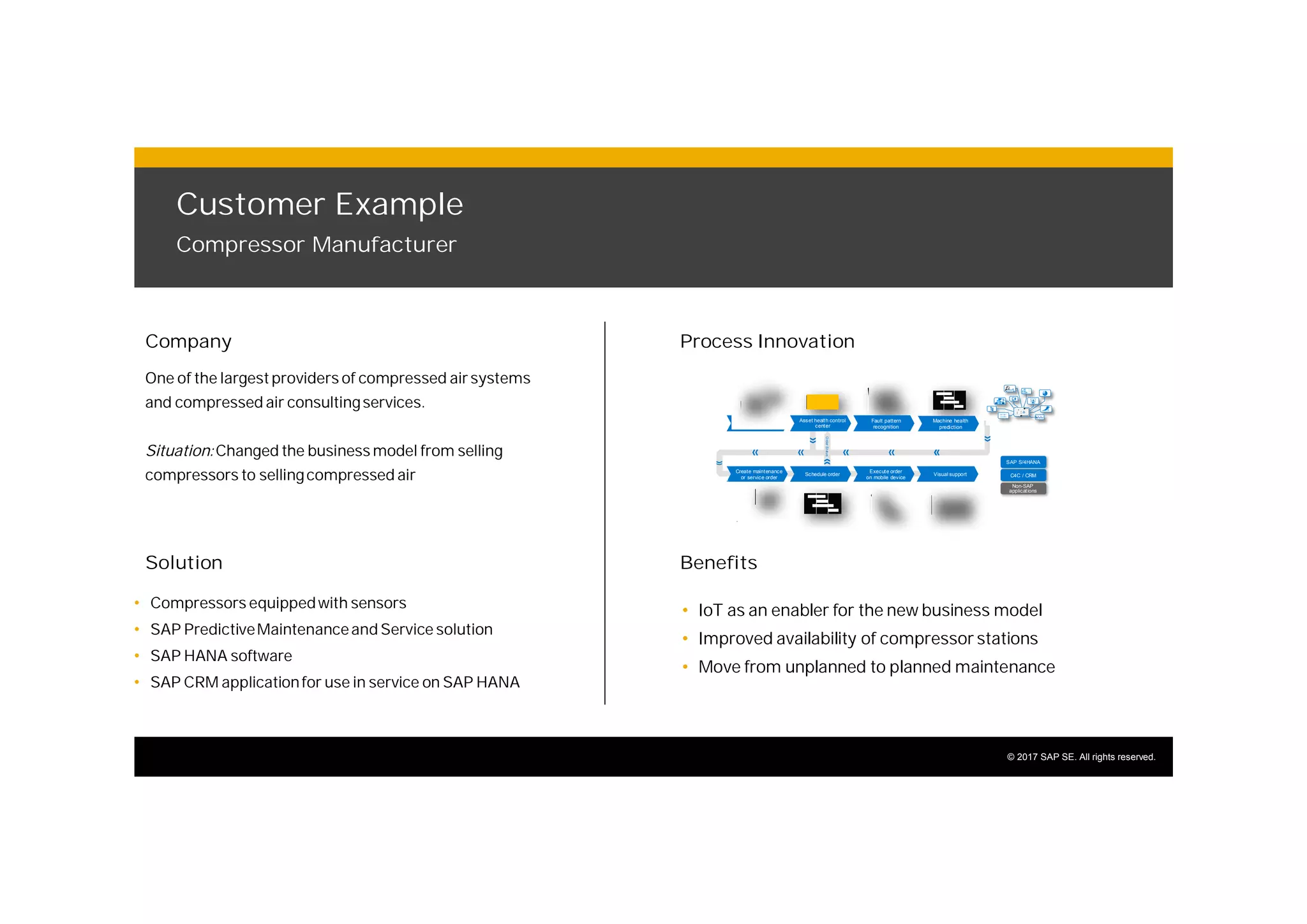 Alan Southall, SVP of Engineering, Head of IoT Predictive Maintenance ...