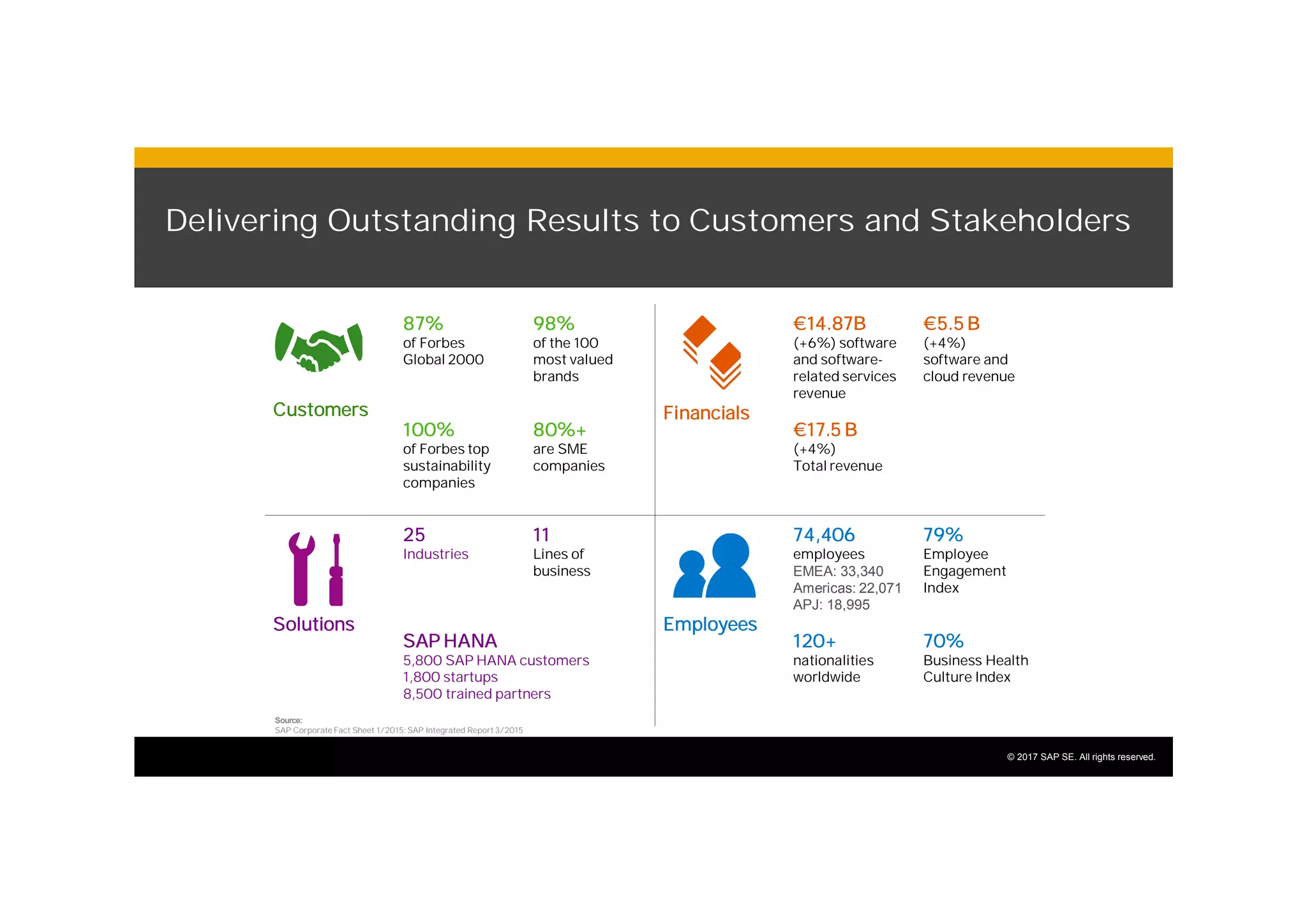 Alan Southall, SVP of Engineering, Head of IoT Predictive Maintenance ...