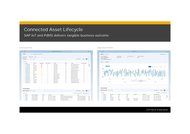 Alan Southall, SVP of Engineering, Head of IoT Predictive Maintenance ...