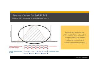 Alan Southall, SVP of Engineering, Head of IoT Predictive Maintenance ...