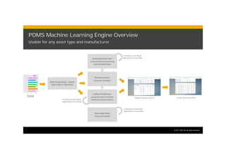 Alan Southall, SVP of Engineering, Head of IoT Predictive Maintenance ...