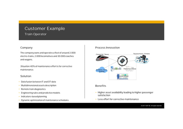 Alan Southall, SVP of Engineering, Head of IoT Predictive Maintenance ...