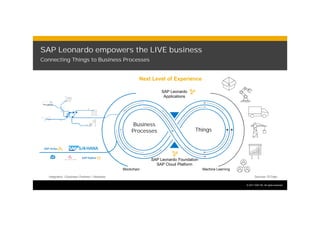 Alan Southall, SVP of Engineering, Head of IoT Predictive Maintenance ...