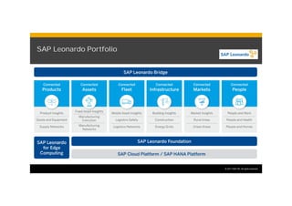 Alan Southall, SVP of Engineering, Head of IoT Predictive Maintenance ...