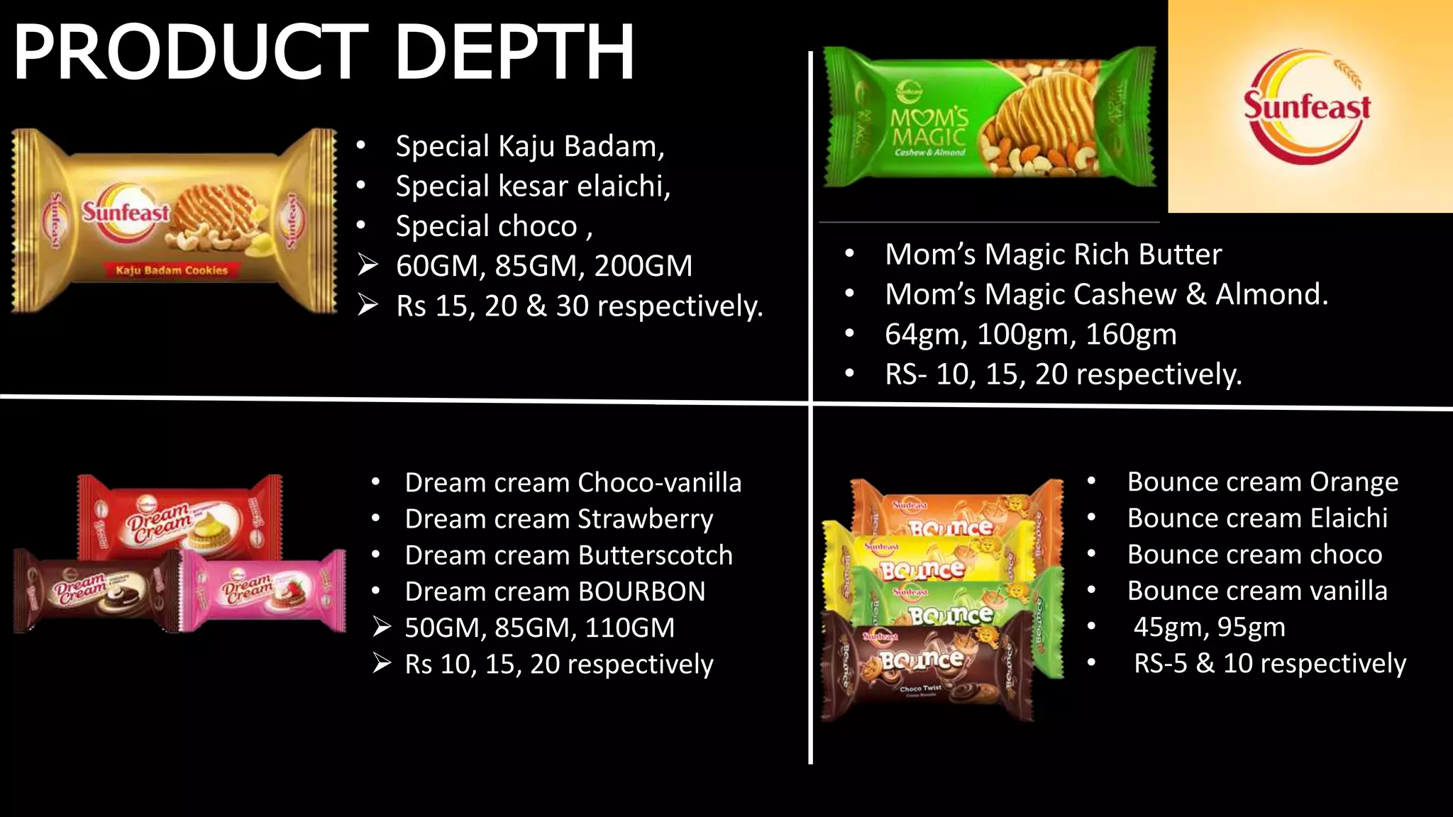 sunfeast product mix | PPT