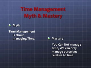 Time Management | PPTX