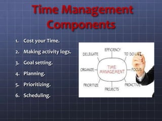 Time Management | PPTX