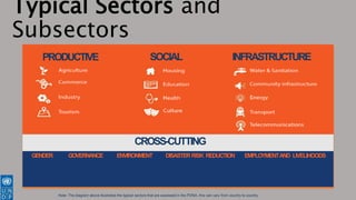 PDNA - Post Disaster Need Assessment and role of multi-stakeholders | PPTX