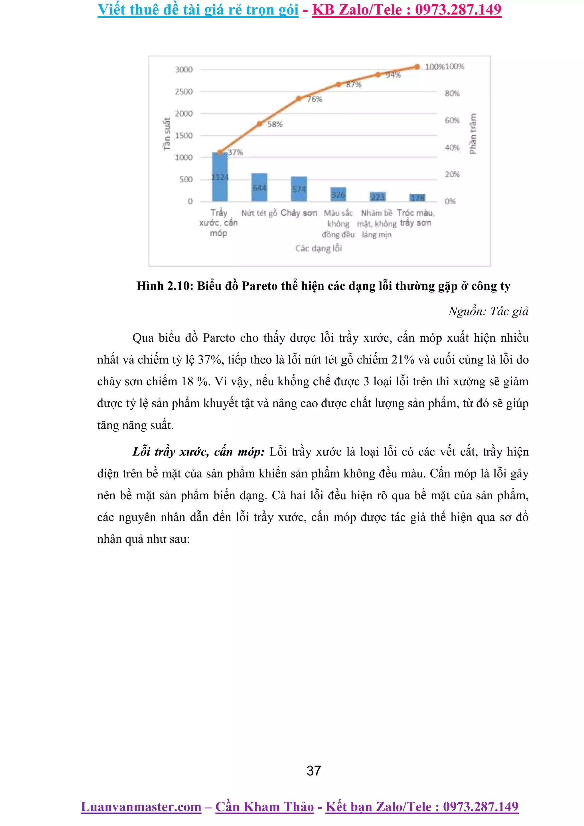 Áp dụng Lean nhằm khắc phục lãng phí trong quy trình sản xuất tại công ty Gỗ Minh Dương.doc