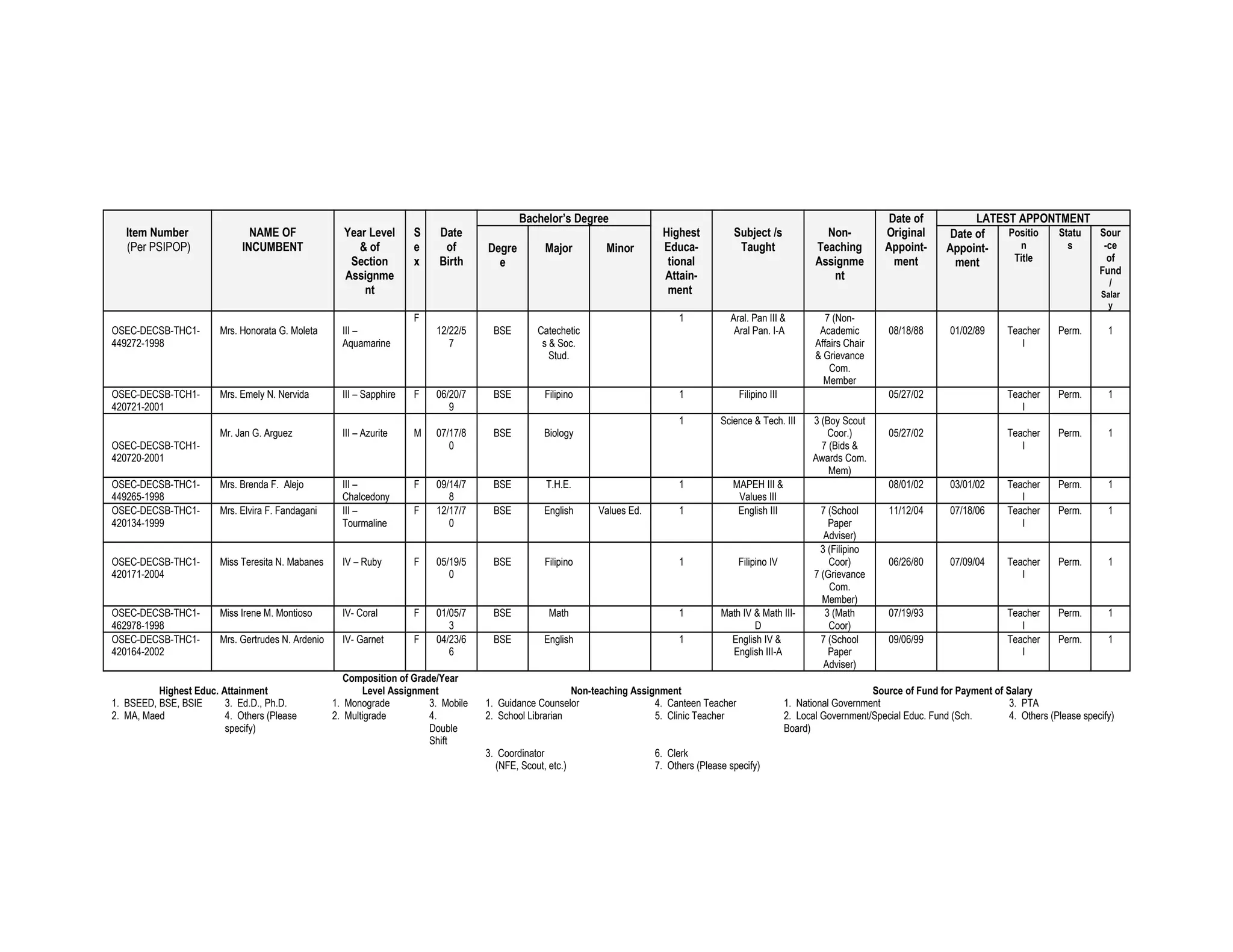 Pdnhs school improvement plan (sy 2011 2014) 0014-c | DOC