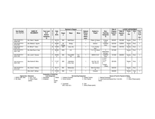 Pdnhs school improvement plan (sy 2011 2014) 0014-c | DOC